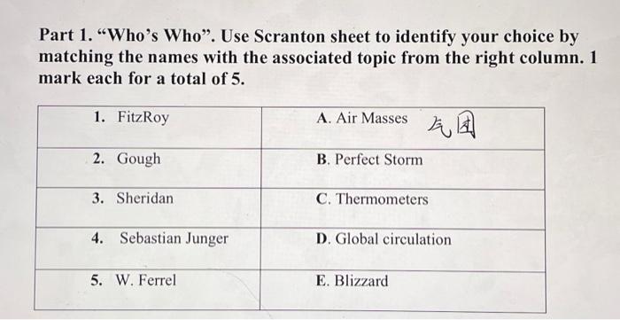 Solved Part 1. "Who's Who". Use Scranton sheet to identify | Chegg.com