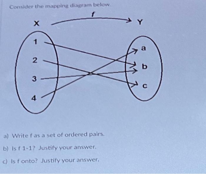 Solved Consider the mapping diagram below. a) Write f as a | Chegg.com