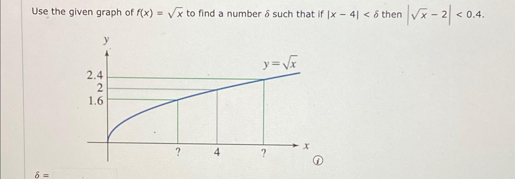 Solved Use the given graph of f(x)=x2 ﻿to find a number δ | Chegg.com