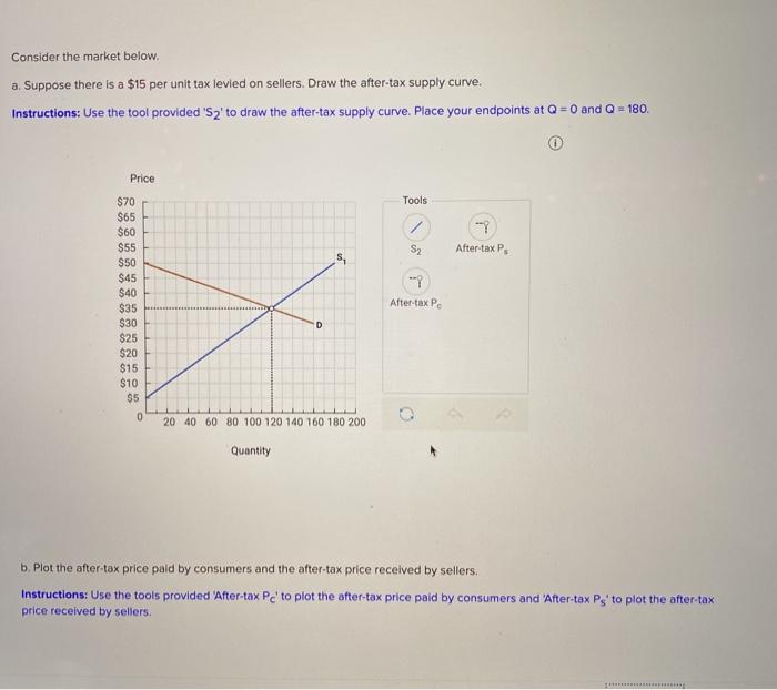 Solved Consider the market below. a. Suppose there is a $15 | Chegg.com