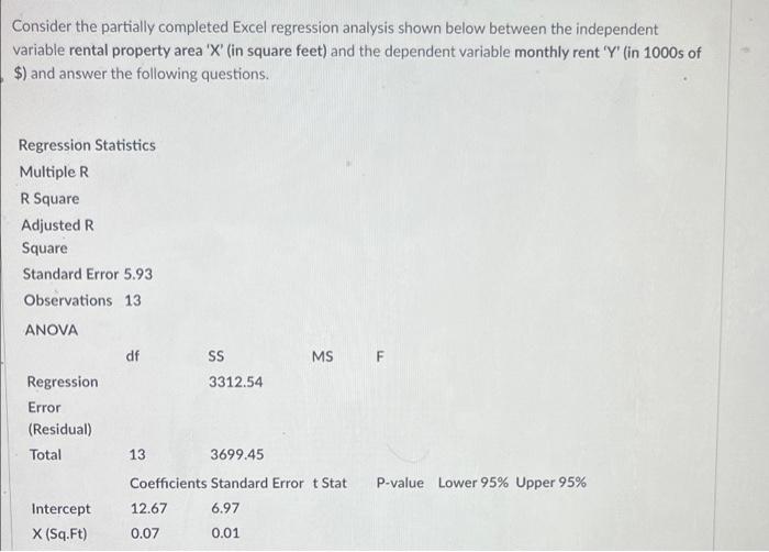 Solved Consider the partially completed Excel regression | Chegg.com