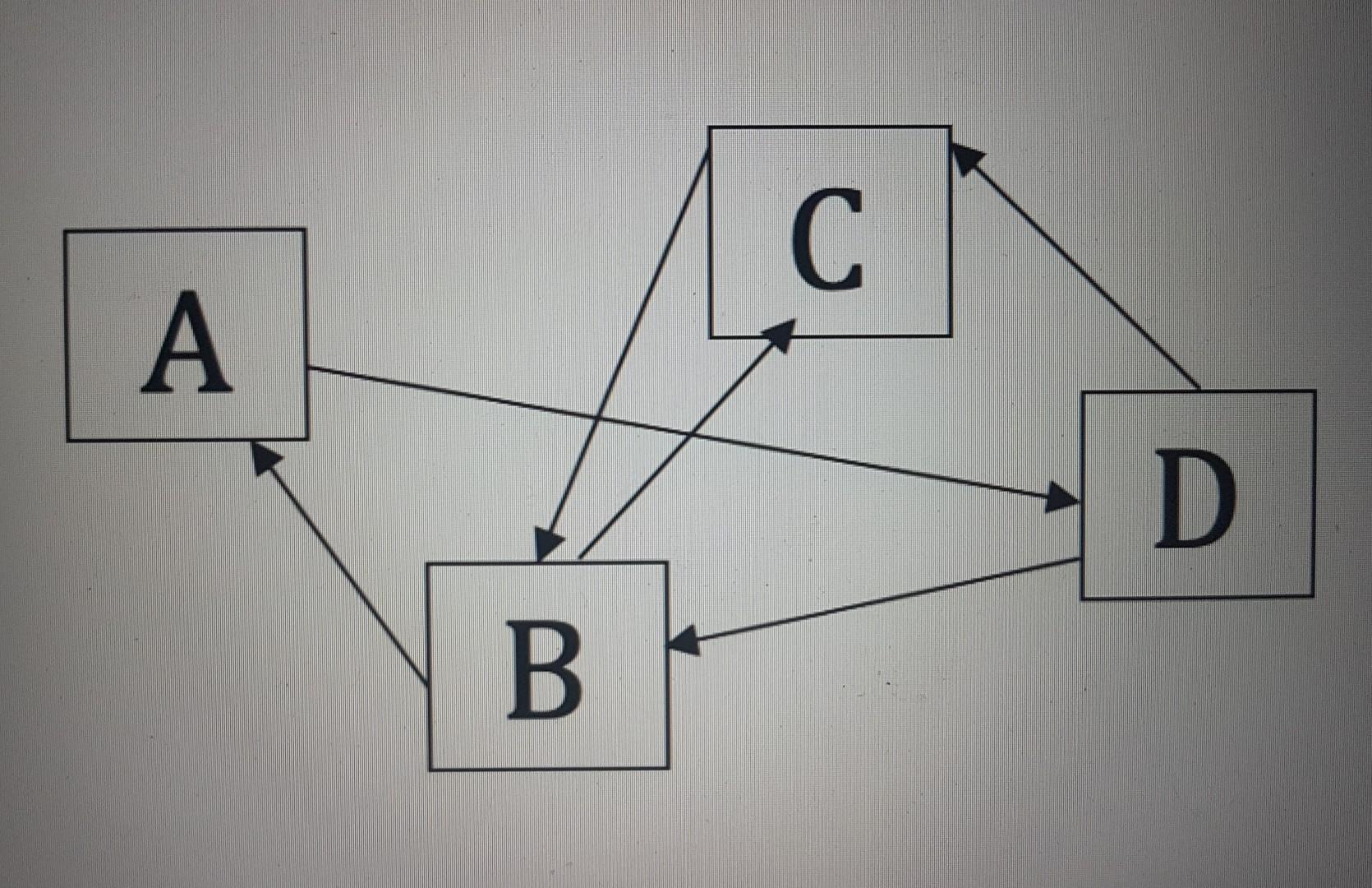 Solved A Calculate Iteration 0 Iteration 1 And Iteration 