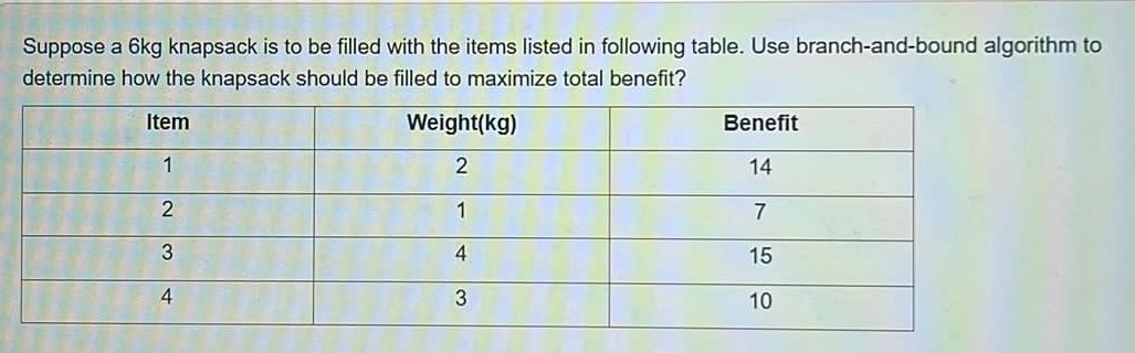 Solved Suppose a 6kg knapsack is to be filled with the | Chegg.com Solved Suppose a 6kg knapsack is to be filled with the | Chegg.com