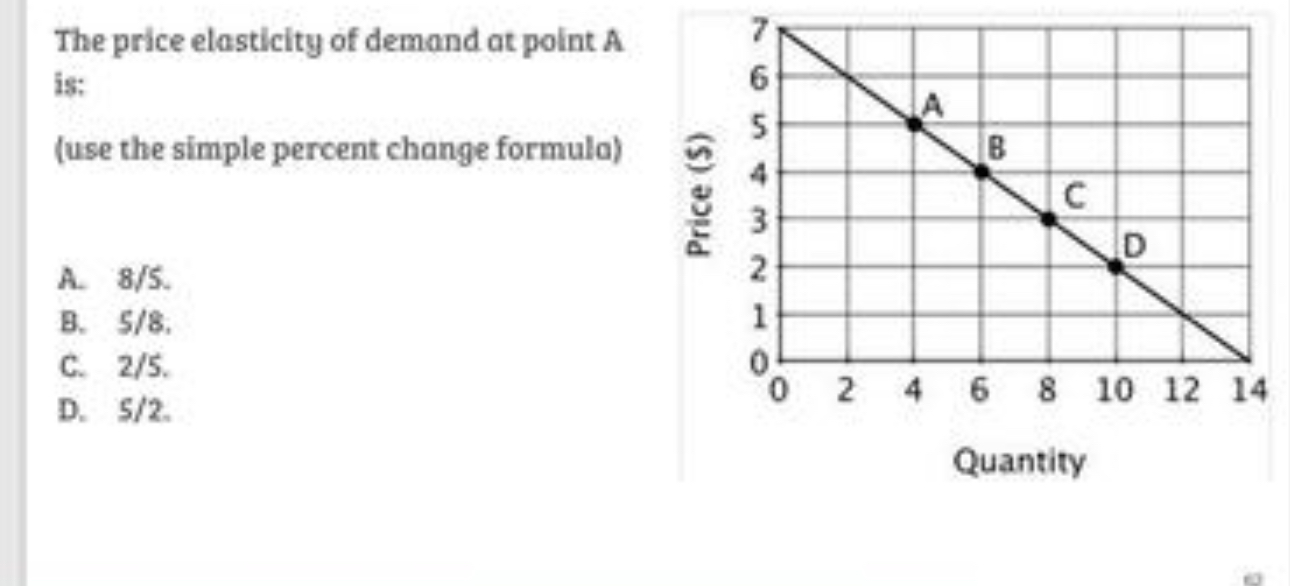 The price elasticity of demand at point A ﻿is: (use | Chegg.com