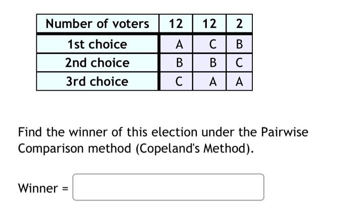 Solved Find the winner of this election under the Pairwise | Chegg.com
