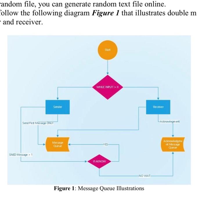 Solved ( i need code for this and code must be applied in | Chegg.com
