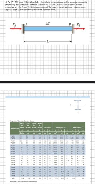 Solved 4. An IPN 300 beam AB of a length 1-3m is held | Chegg.com