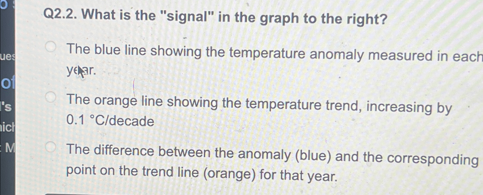 Solved Q2.2. What is the "signal" in the graph to the | Chegg.com