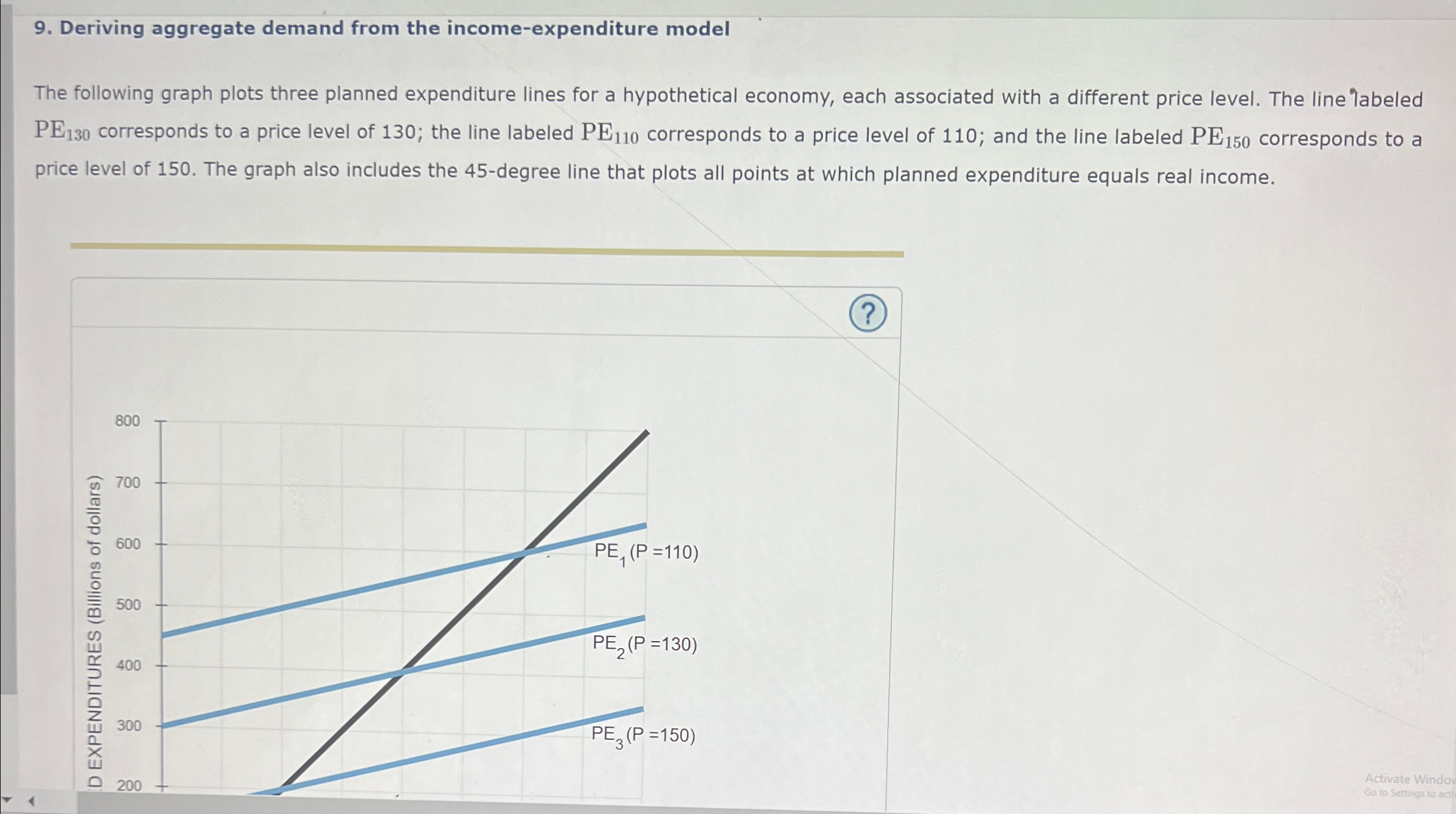 Solved Deriving aggregate demand from the income-expenditure | Chegg.com