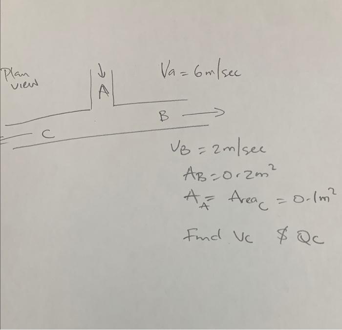 Solved AB=0.2 m2AA= Area C=0.1 m2 Find VC$QC | Chegg.com