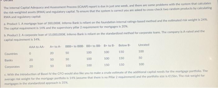 The Internal Capital Adequacy and Assessment Process | Chegg.com