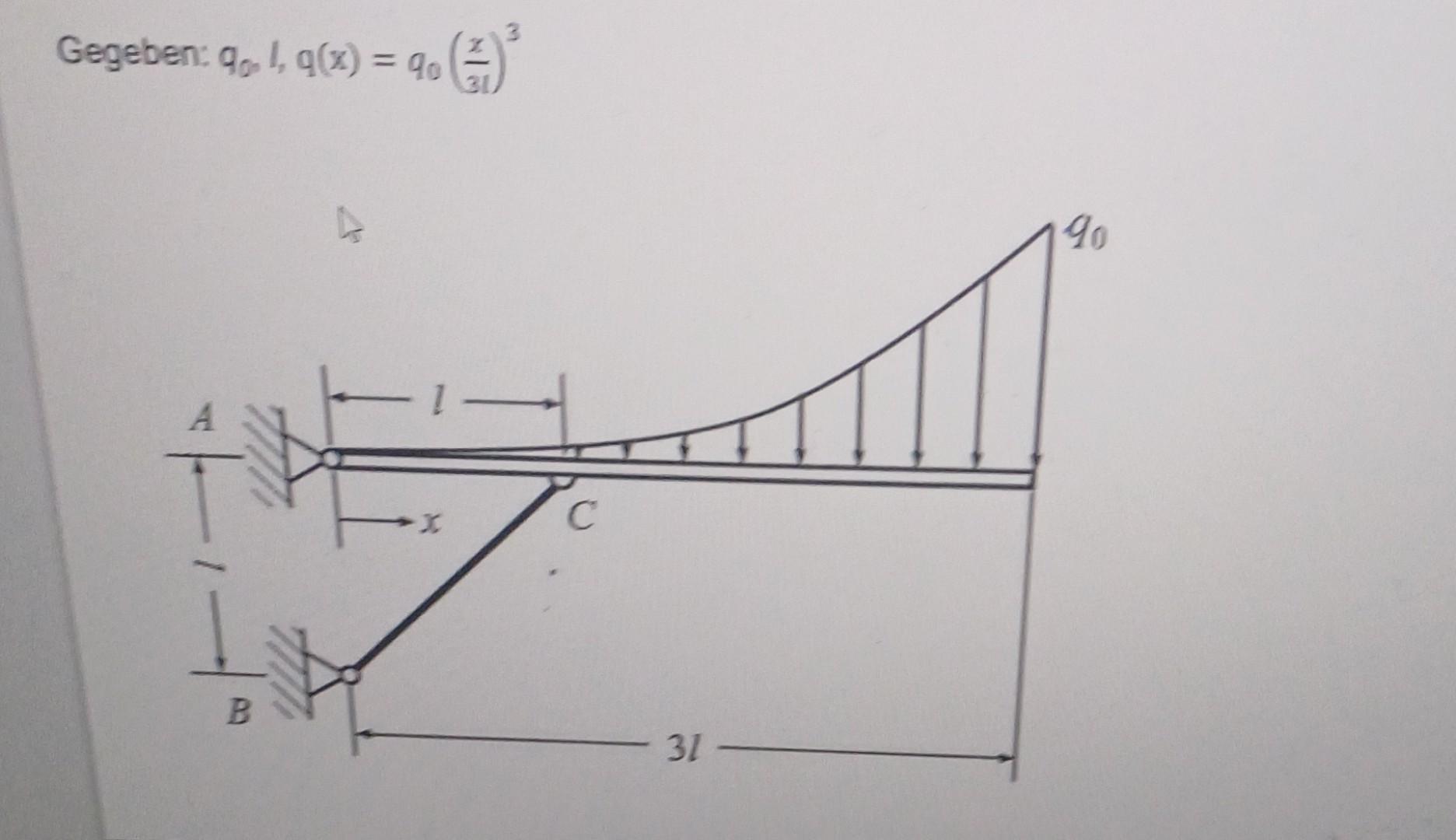 [Solved]: the beam is loaded with a parabolic load q(x) and
