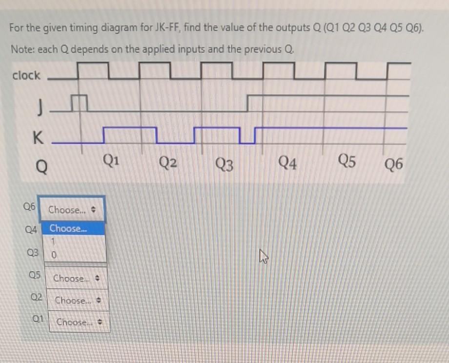 Solved For the given timing diagram for JK-FF, find the | Chegg.com