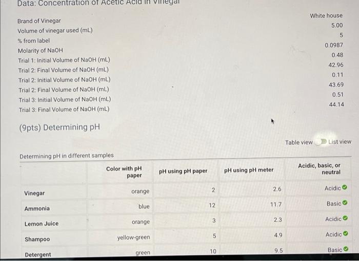 Solved Data And Report Submission - Acid/Base Titration, | Chegg.com