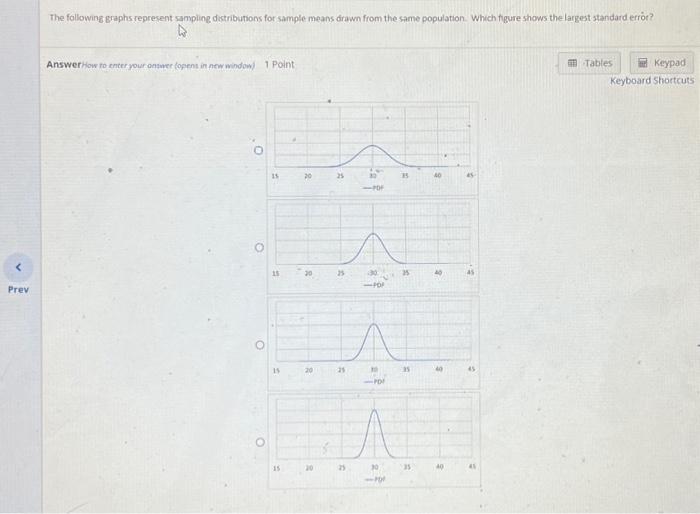 Solved The following graphs represent sampling distributions | Chegg.com