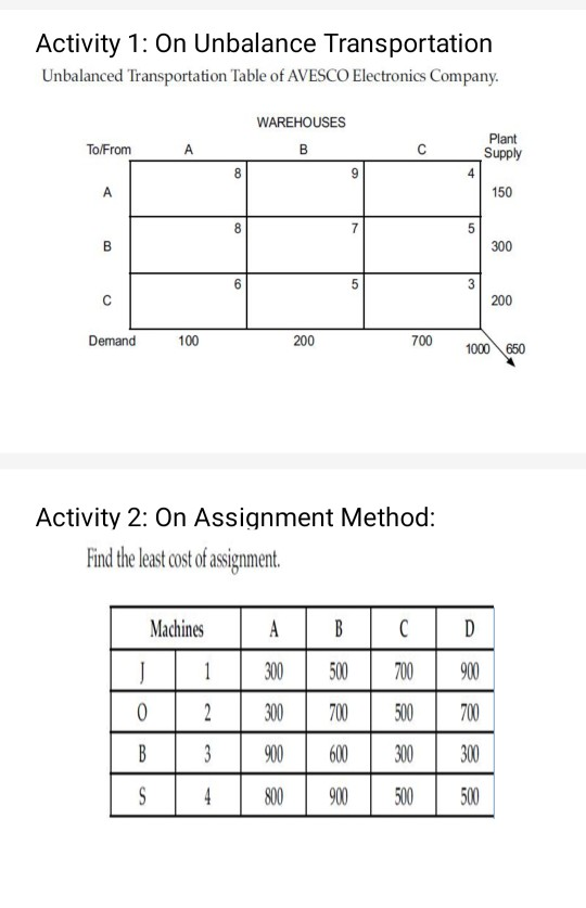 Solved Activity 1: On Unbalance Transportation Unbalanced | Chegg.com