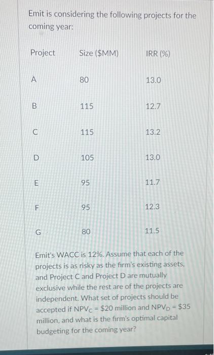 Solved Emit is considering the following projects for the | Chegg.com