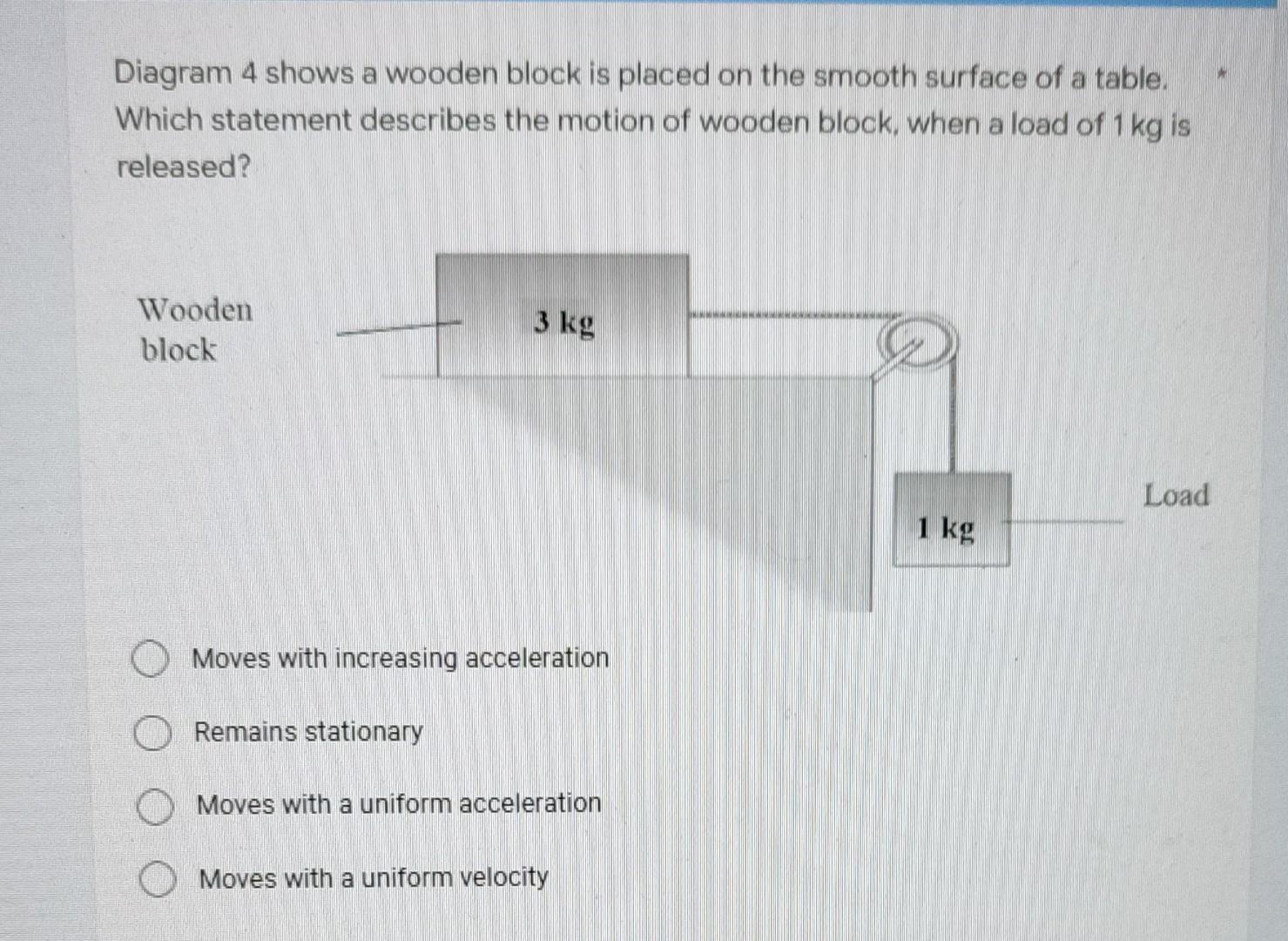 Solved Diagram 4 shows a wooden block is placed on the | Chegg.com