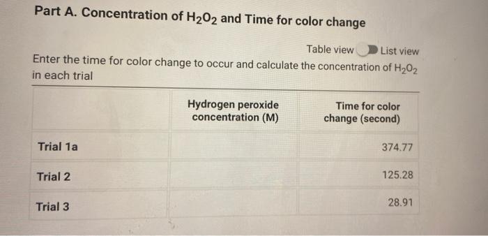 Solved Part A. Concentration of H2O2 and Time for color | Chegg.com