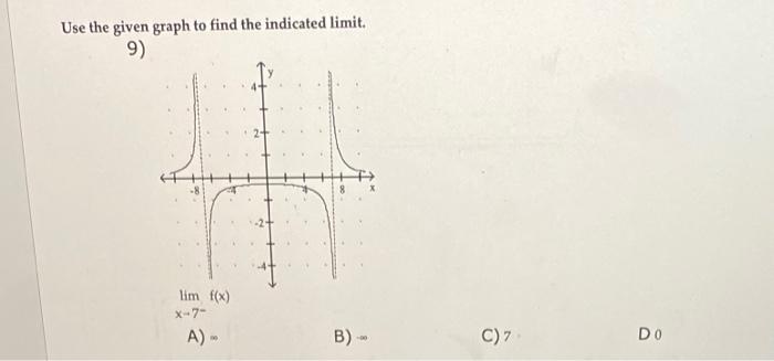 Solved Use the given graph to find the indicated limit. 9) | Chegg.com
