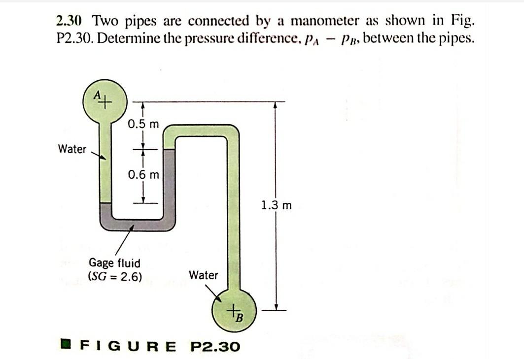 Solved 2.30 Two pipes are connected by a manometer as shown | Chegg.com