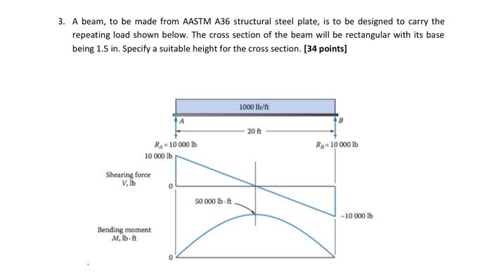 Solved 3. A beam, to be made from AASTM A36 structural steel | Chegg.com