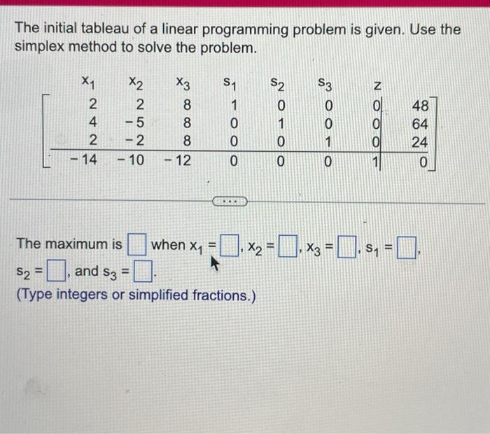 Solved The initial tableau of a linear programming problem | Chegg.com
