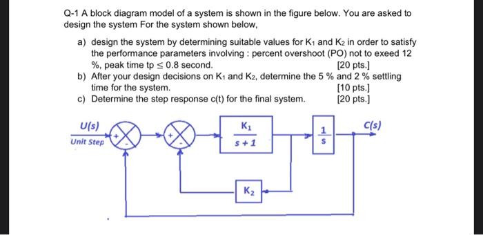 Solved Q-2 Consider the servo system with tachometer | Chegg.com