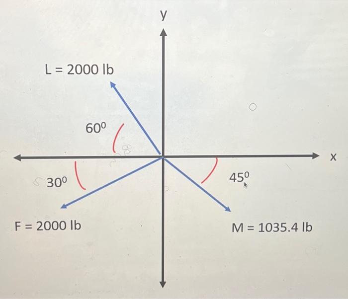 Solved Select one: a. θ=180 degrees b. θ=270 degrees c. θ=90 | Chegg.com