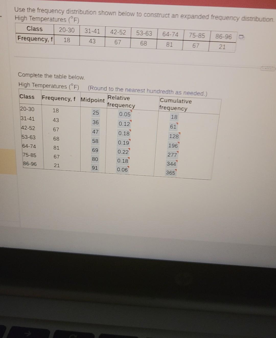 Solved Use the frequency distribution shown below to | Chegg.com