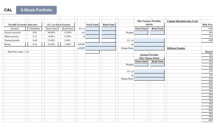 CAL and Efficient FrontierCAL 5-Stock Portfolio Min | Chegg.com