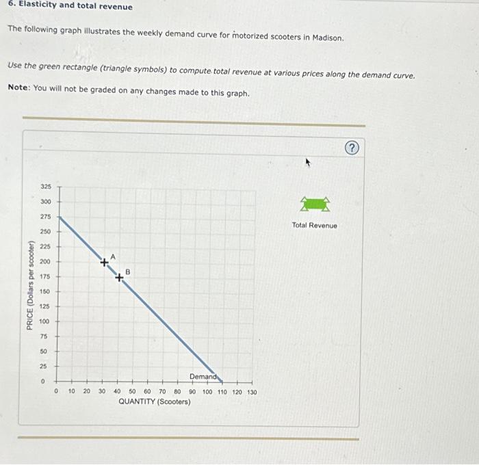 Solved On the following graph, use the green point (triangle | Chegg.com