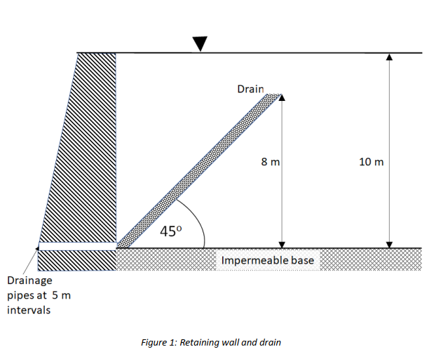 Solved Consider the retaining wall configuration illustrated | Chegg.com