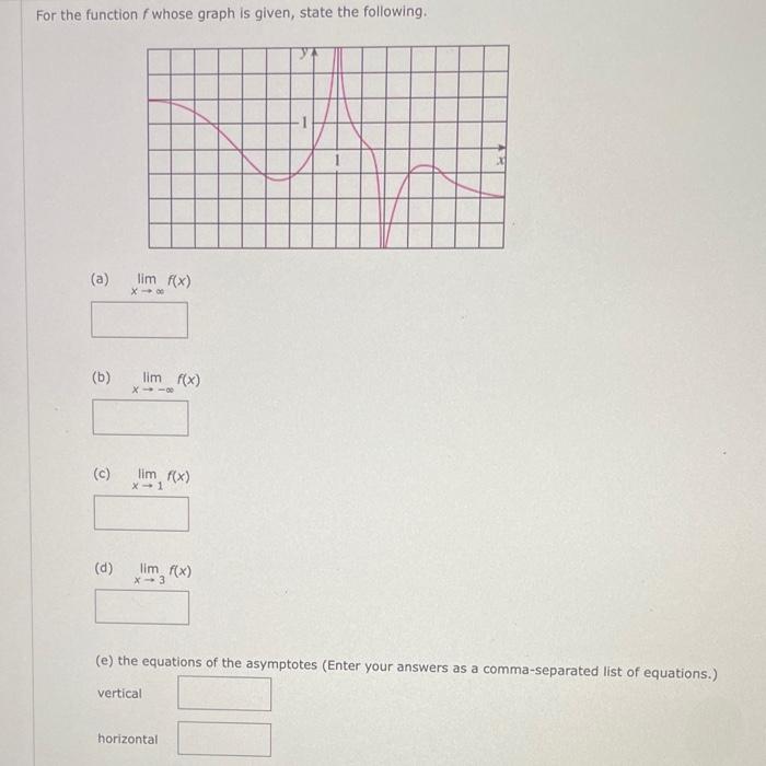 Solved For the function f whose graph is given, state the | Chegg.com