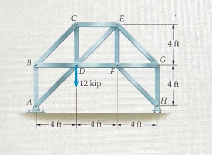Solved Use the method of sections to determine the axial | Chegg.com