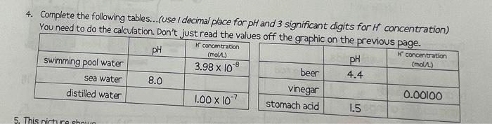 Solved 4. Complete the following tables... (Use / decimal | Chegg.com
