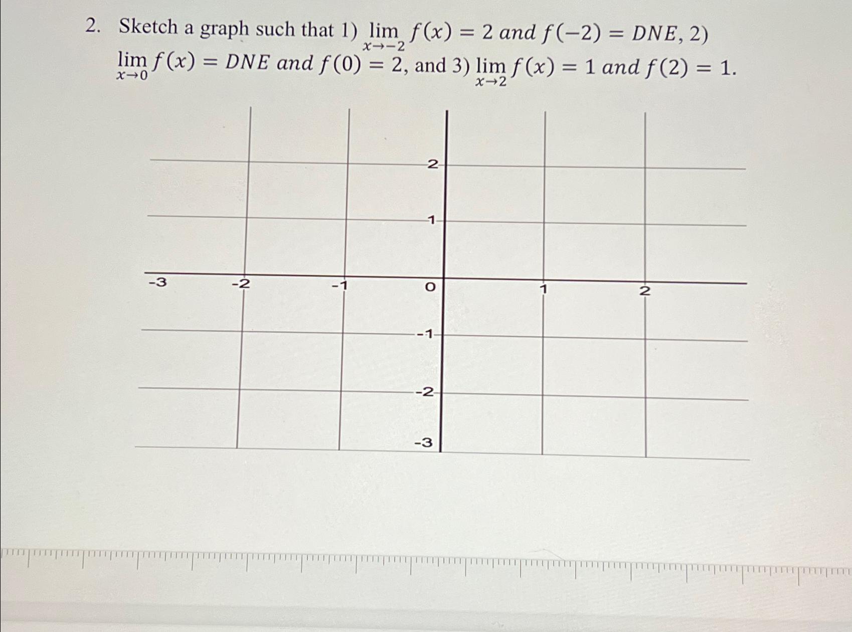 Solved Sketch a graph such that 1) limx→-2f(x)=2 ﻿and | Chegg.com
