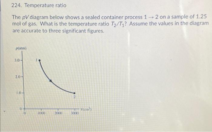 Pv Diagram Contant Temperature Process Constant Illustrated