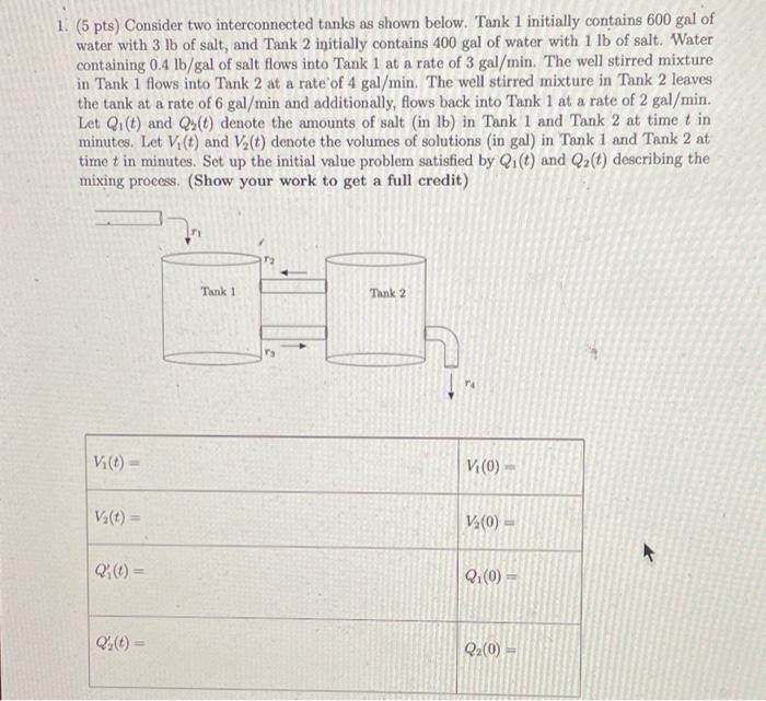 Solved 1. (5 pts) Consider two interconnected tanks as shown | Chegg.com