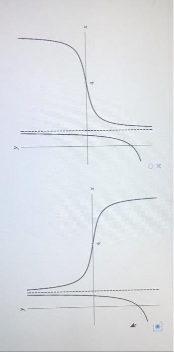 Solved Sketch the graph of a function that satisfies all of | Chegg.com