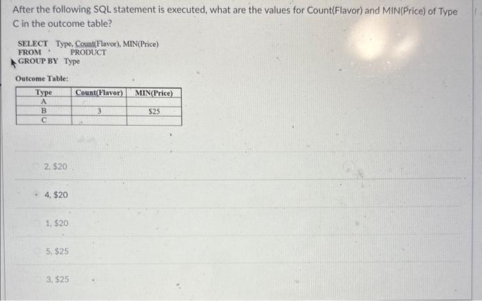 Solved After the following SQL statement is executed, what | Chegg.com