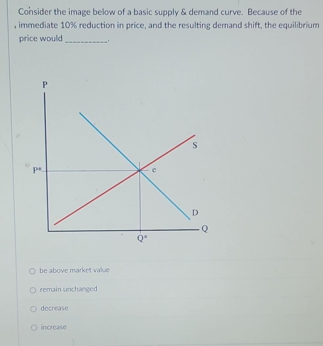 Solved Consider the image below of a basic supply \& demand | Chegg.com