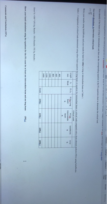 Solved Critical loads can be calculated from the following | Chegg.com