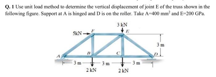 Solved Use unit load method to determine the vertical | Chegg.com