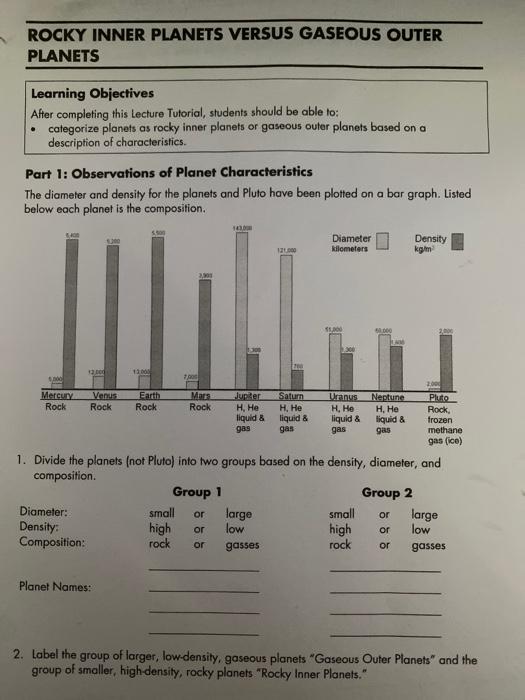 Solved ROCKY INNER PLANETS VERSUS GASEOUS OUTER PLANETS | Chegg.com