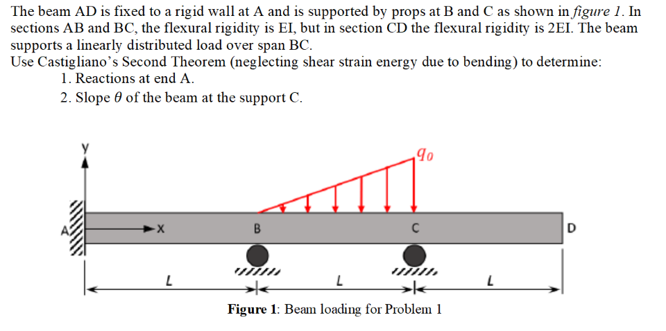 Solved The beam AD ﻿is fixed to a rigid wall at A and is | Chegg.com