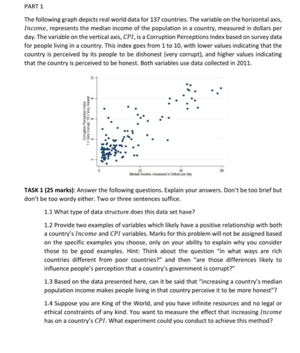 Solved PART 1 The following graph depicts real world data | Chegg.com
