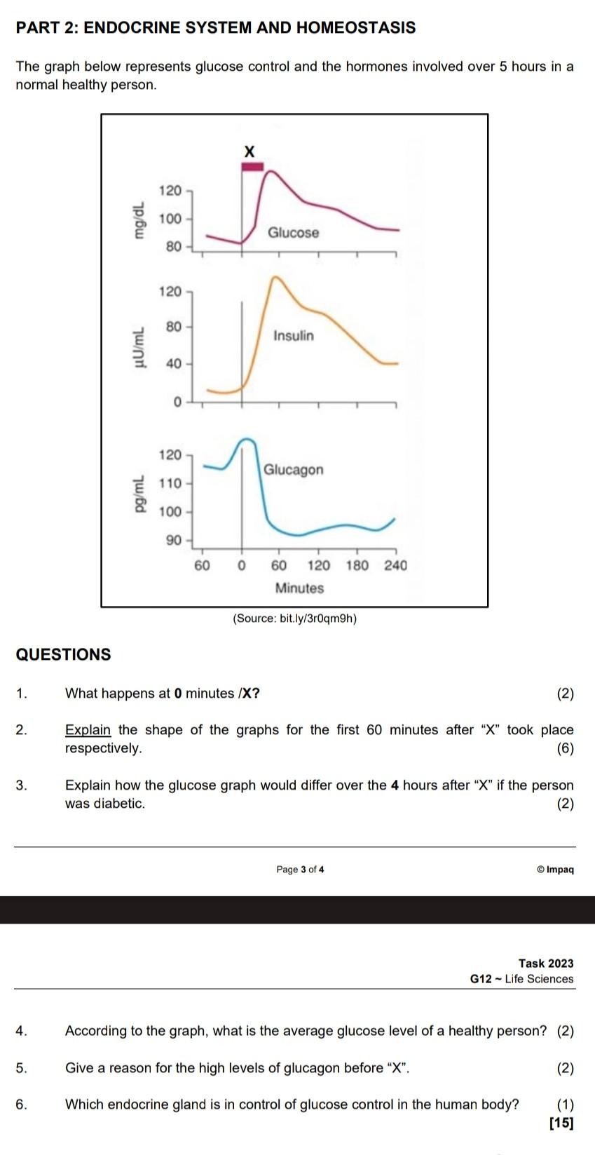 Solved PART 2: ENDOCRINE SYSTEM AND HOMEOSTASIS The graph | Chegg.com