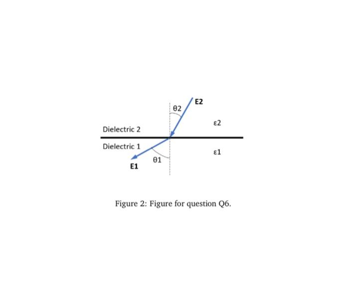 Solved Q6 Figure Q6 Shows The Interface Between Two Perfect 