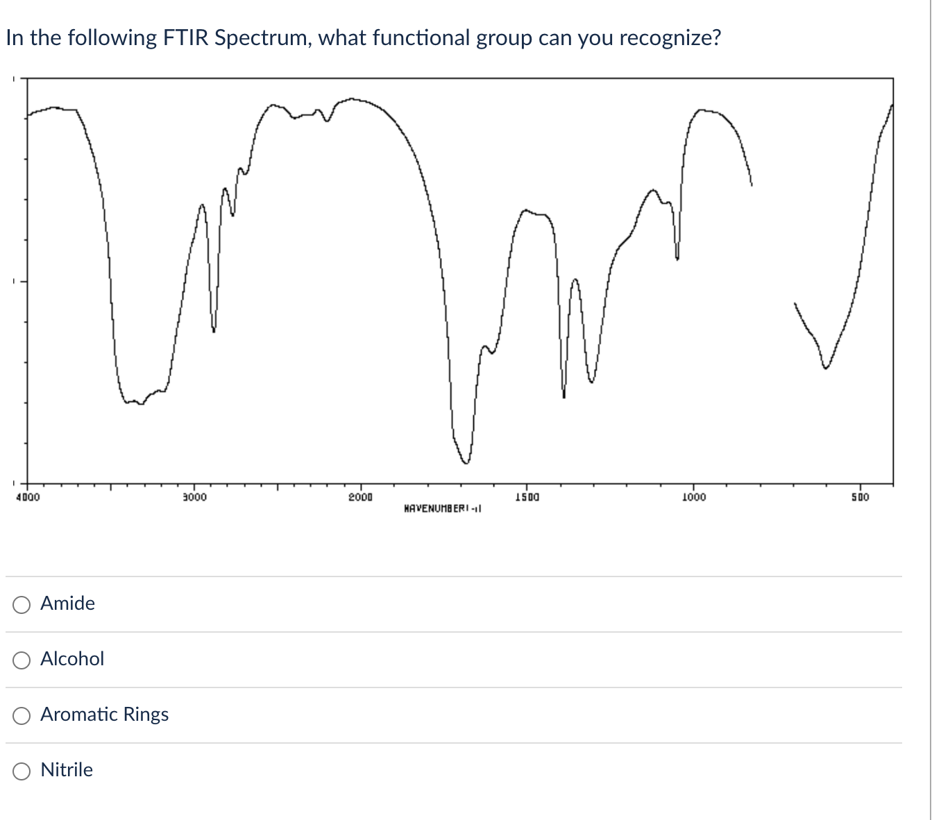 Solved In the following FTIR Spectrum, what functional group | Chegg.com